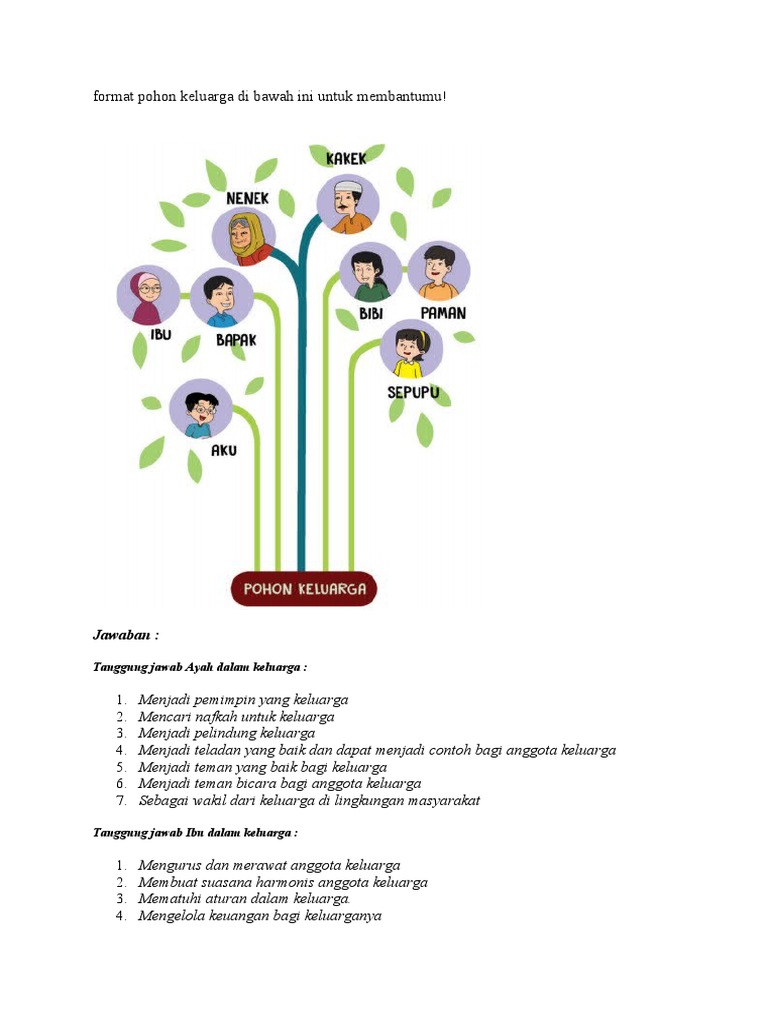 Format Pohon Keluarga Di Bawah Ini Untuk Membantumu | PDF | Kesehatan ...