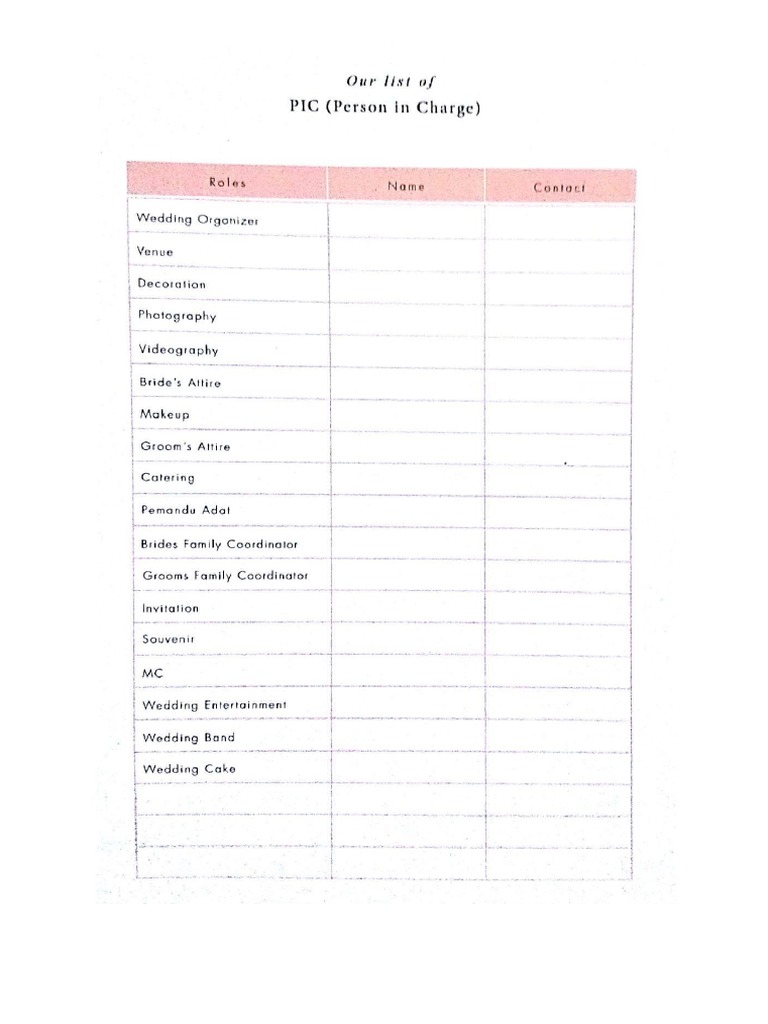 Checklist & Materi Cue Card | PDF