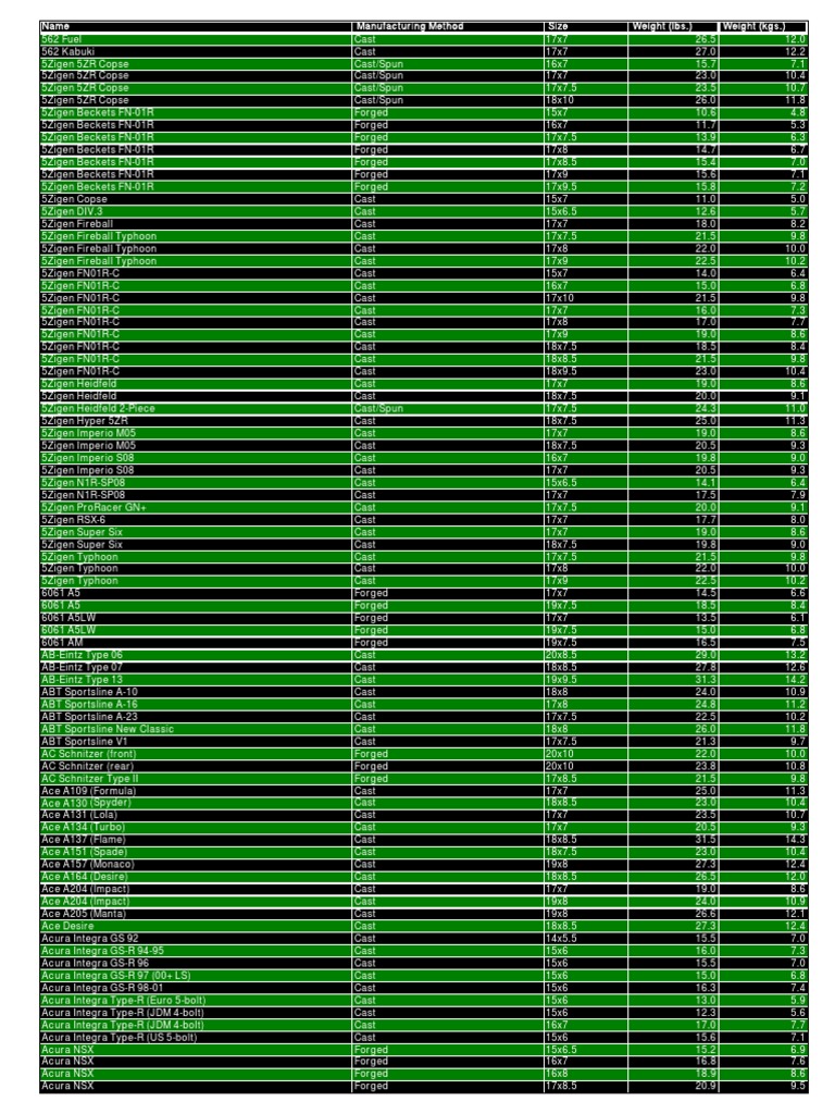 Wheel Weight Alpha | PDF | Luxury Brands | Automotive Industry