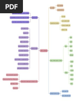 Mapa Mental EZEQUIEL | PDF