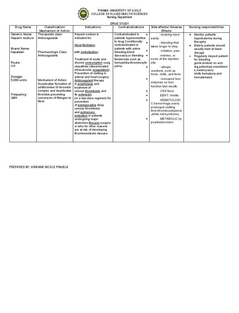 Drug Study Heparin | PDF