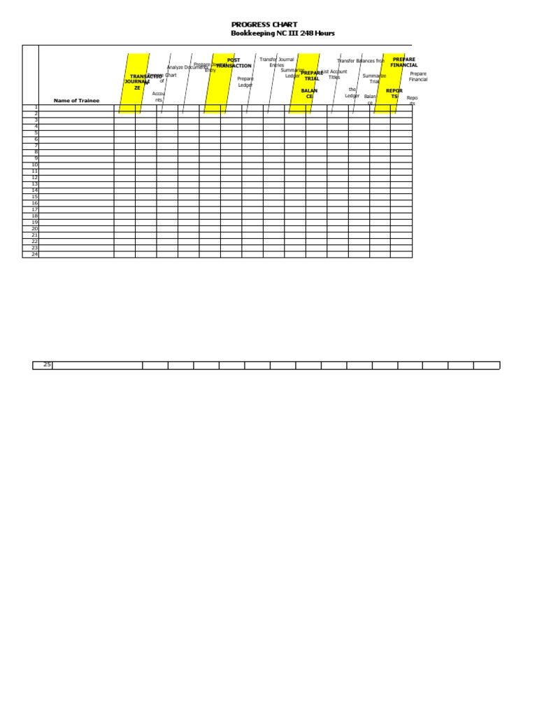 Progress Chart Bookkeeping NC III 248 Hours: Post Transaction Trial ...