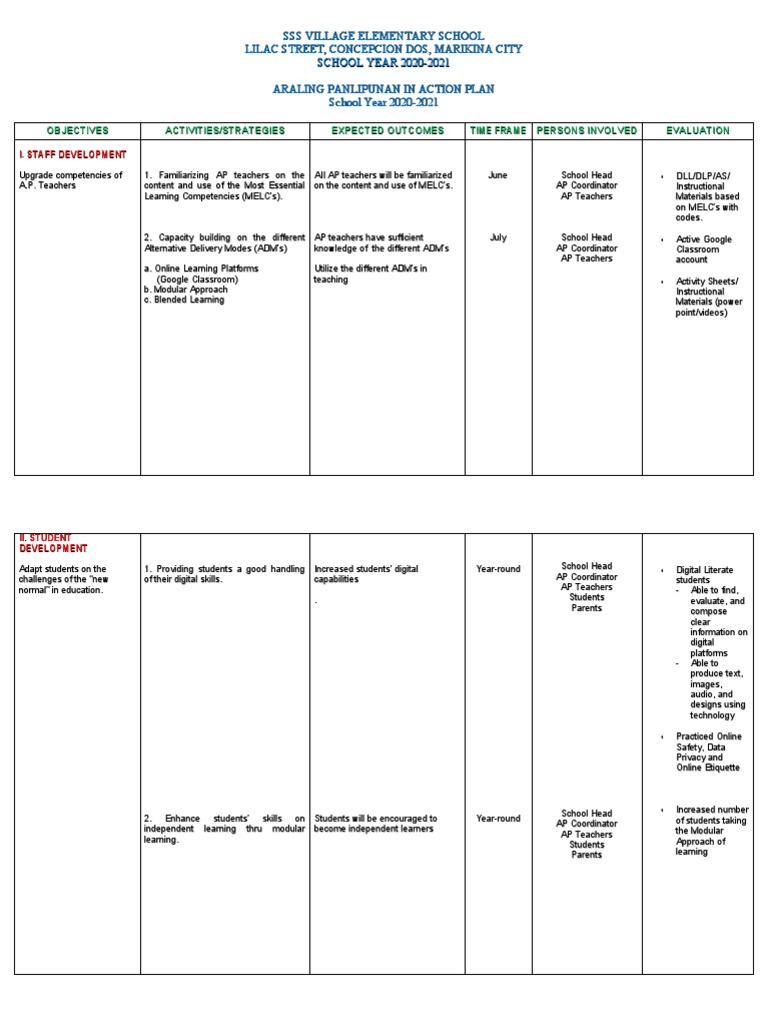 Action Plan - Araling-Panlipunan | PDF | Educational Technology | Teachers