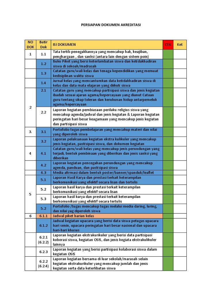 Cek List Dokumen | PDF