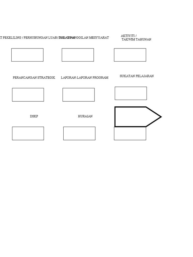 Tagging Fail Panitia Bi | PDF