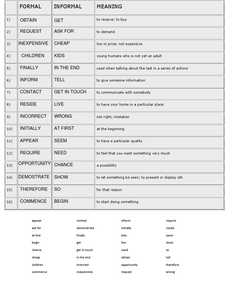Vocabulary B2 Formal and Informal | PDF