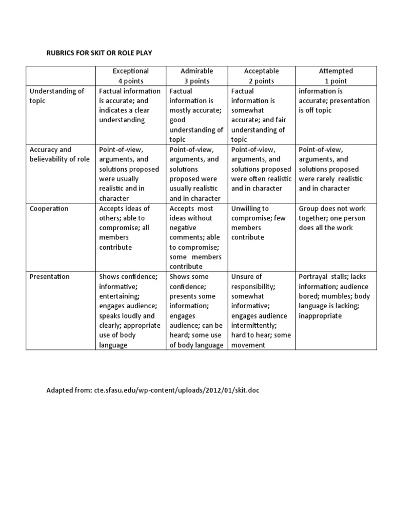 Rubrics For Skit or Role Play | PDF | Human Nature | Communication