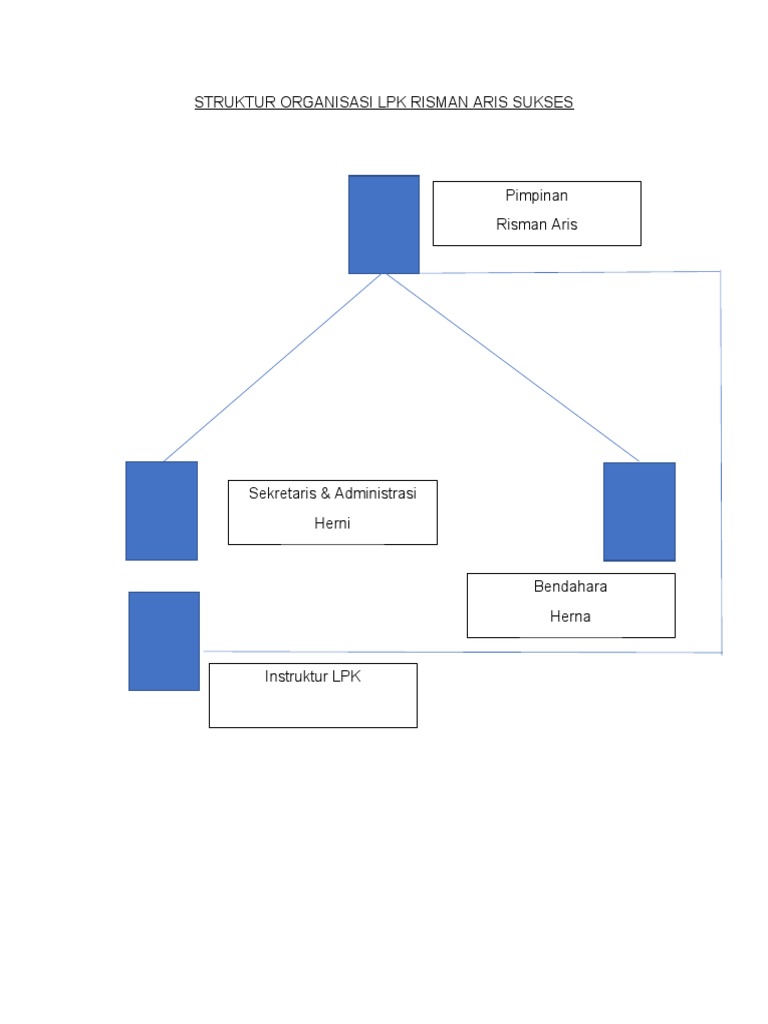 Struktur Organisasi LPK Risman Aris Sukses | PDF