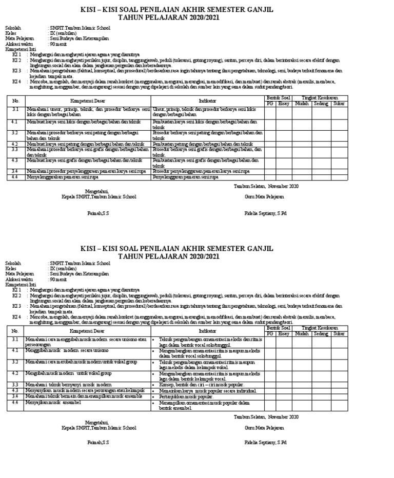 Kisi Kisi Pas SBK Kelas 9 | PDF