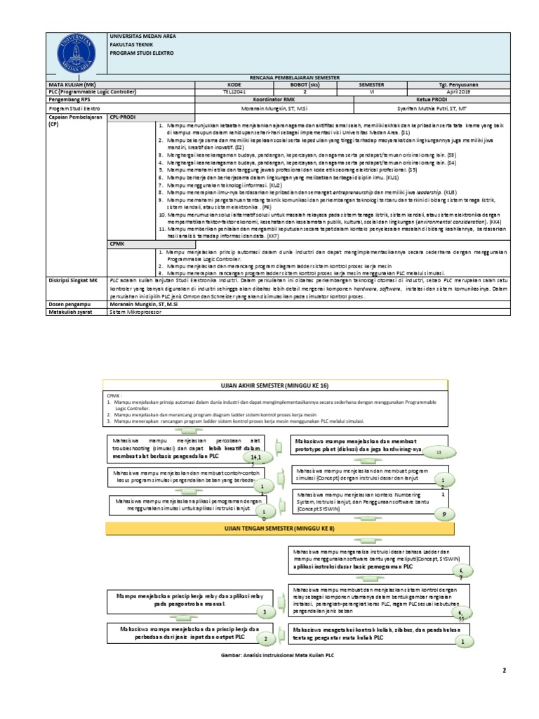 RPS Mata Kuliah PLC Elektro | PDF