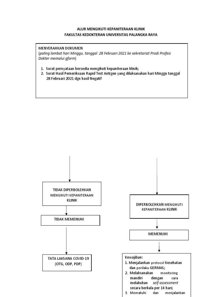 Pernyataan Bersedia Koas 2021 | PDF