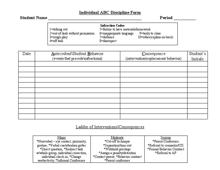 Individual ABC Discipline Form | PDF | Career & Growth