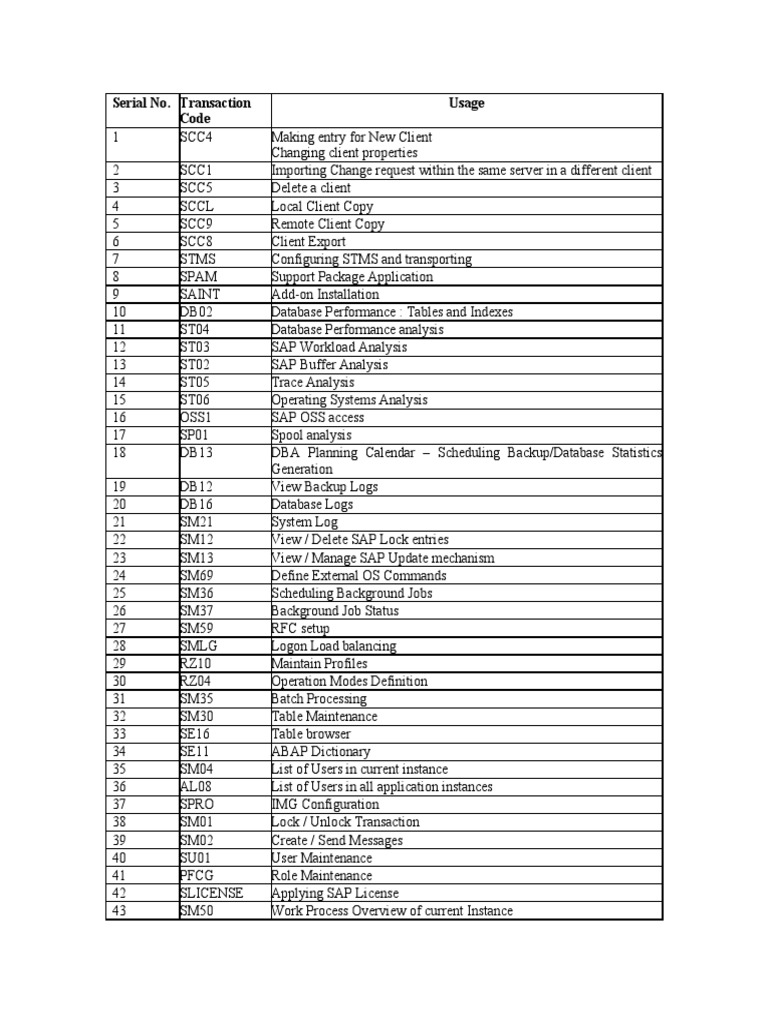 serial-no-transaction-code-usage-pdf-databases-software