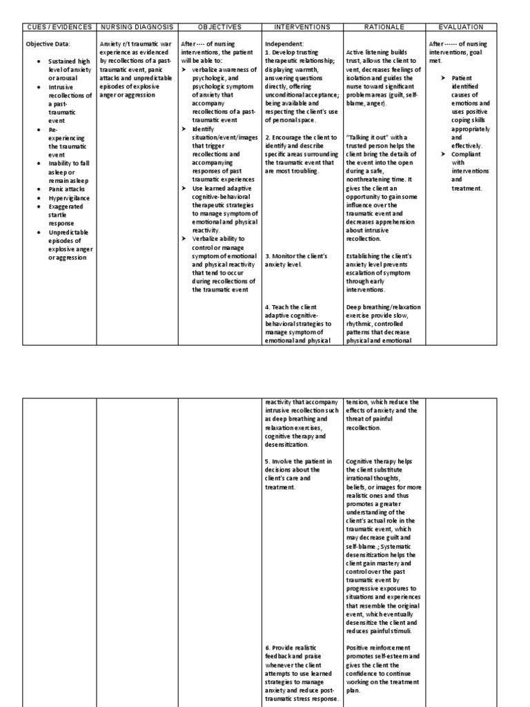 Nursing Care Plan for PTSD and Social Withdrawal | PDF | Psychological ...
