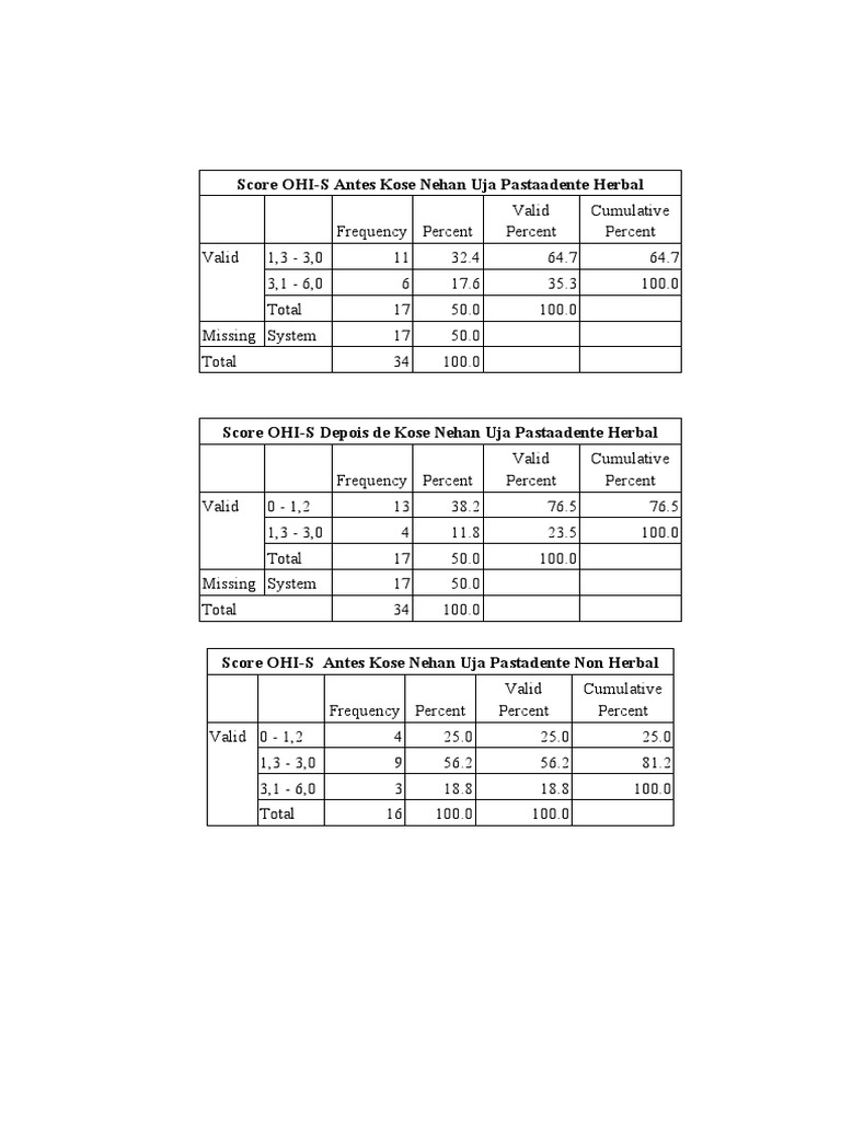 Score OHI-S Antes Kose Nehan Uja Pastaadente Herbal | PDF | Wellness