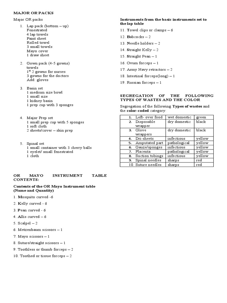 Major or Packs Instruments From The Basic Instruments Set To The Lap ...