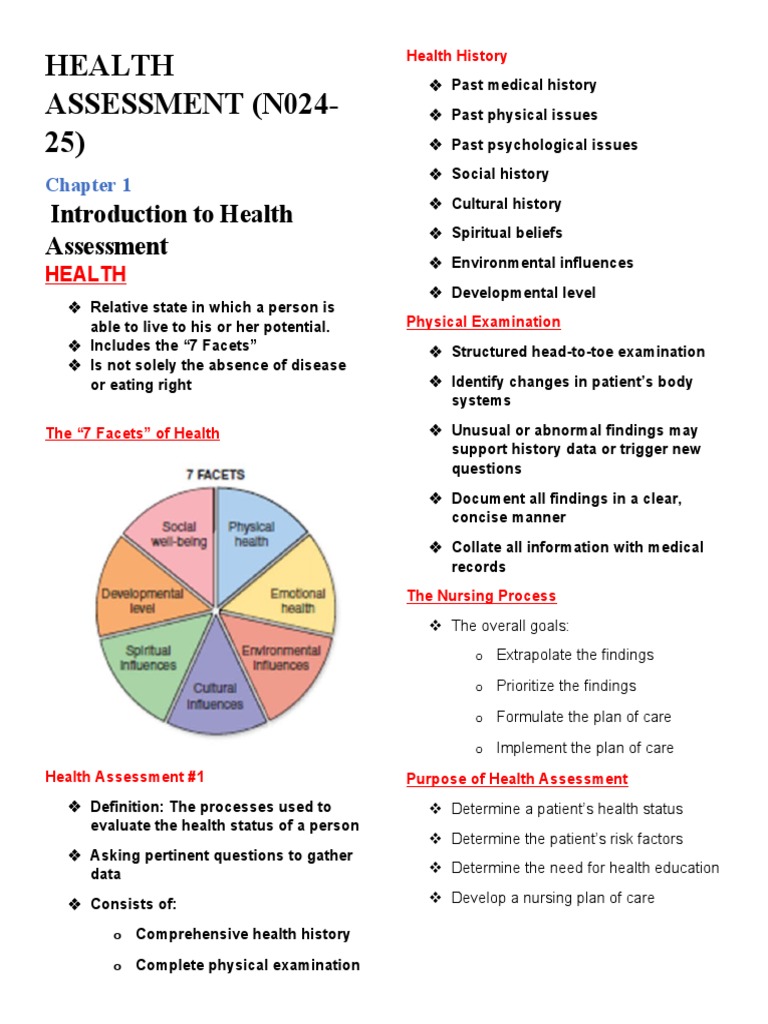 A Comprehensive Guide to Health Assessment: Understanding the ...