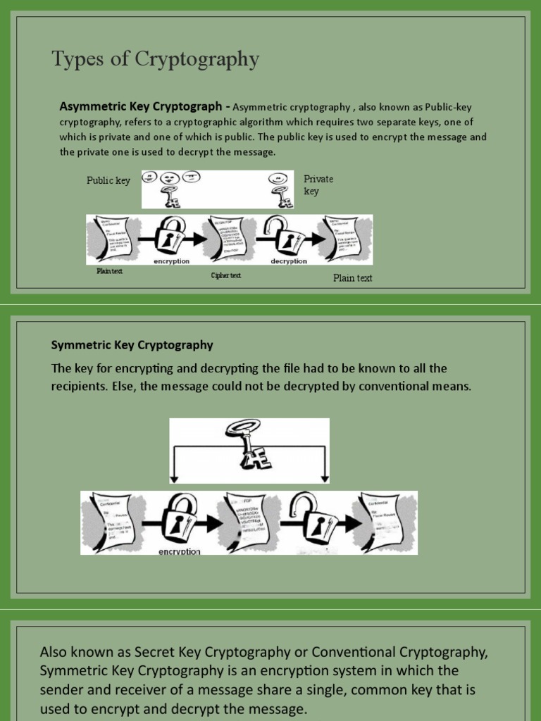 Types of Cryptography: Asymmetric Key Cryptograph | PDF