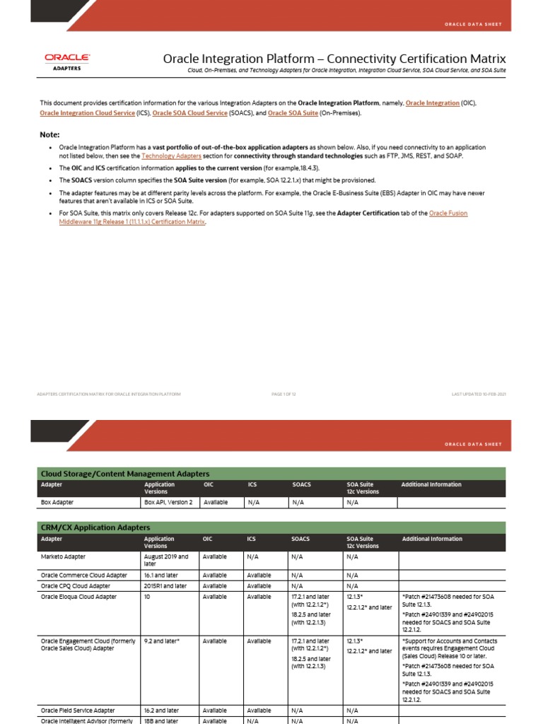 Oracle Integration Platform - Connectivity Certification Matrix | PDF | Oracle Corporation ...