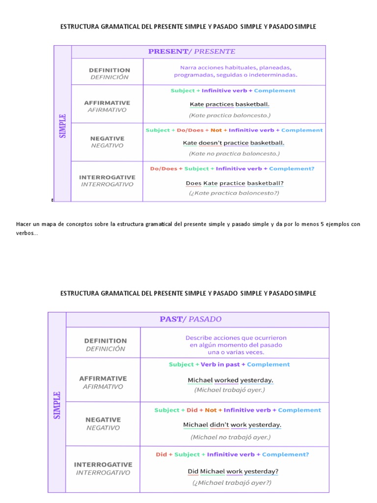 Actividad de Ingles Terminada Presente Simple y Pasado Simple | PDF ...