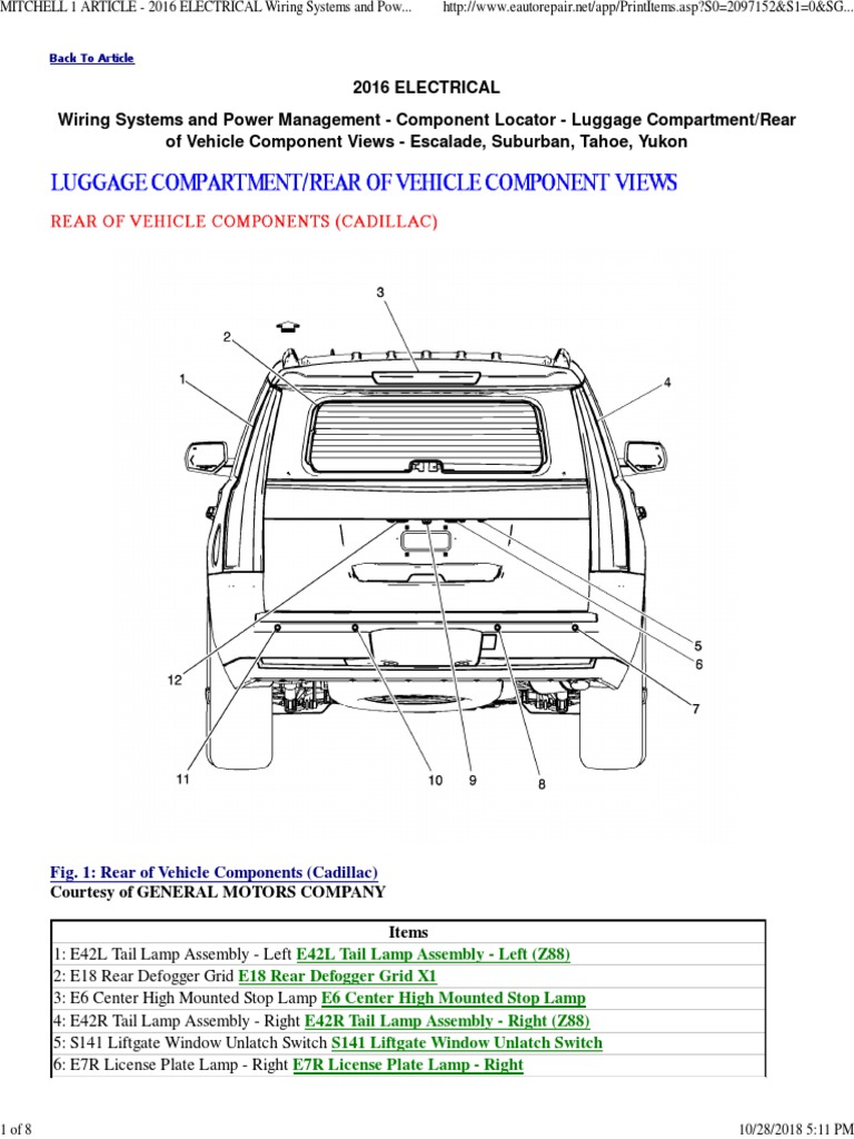 Basic Vehicle Panel Diagram