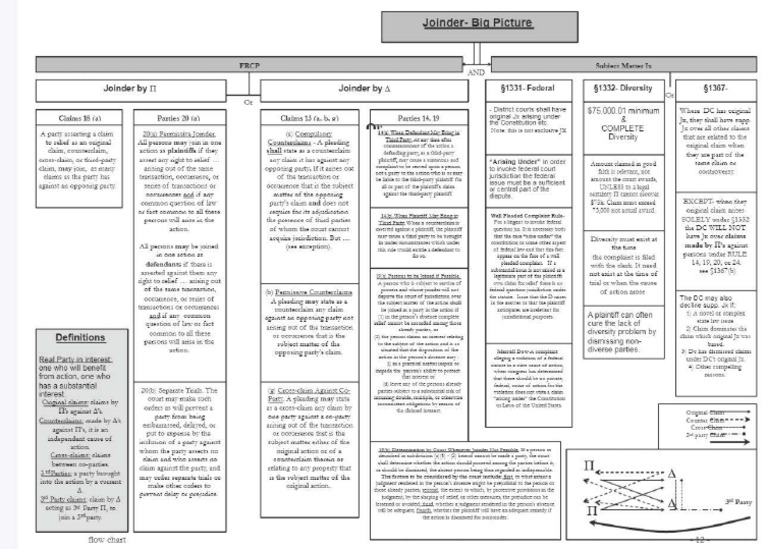 Joinder-Big Picture: R J I R Diver Ty | PDF | Legal Communication ...