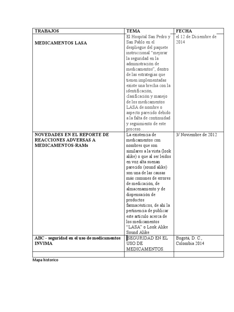 Mapas Lasa | PDF | Medicamentos con receta | Farmacéutico