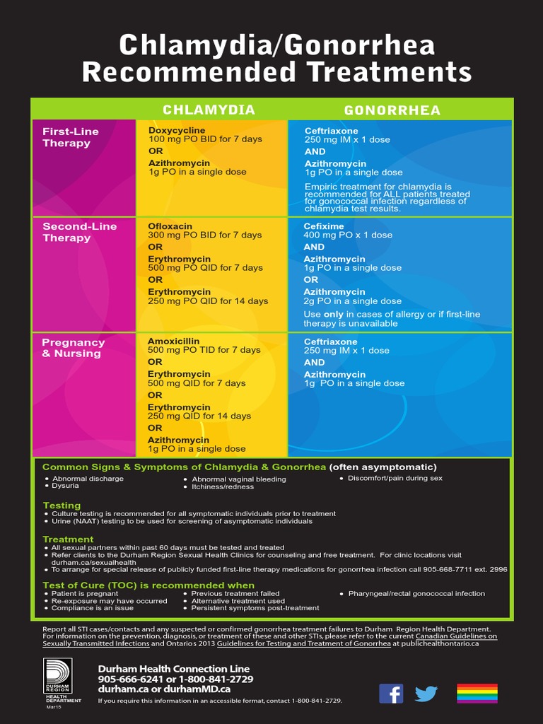 Chlamydia Gonorrhea Treatment Chart | PDF | Sexually Transmitted Infection | Animal Diseases