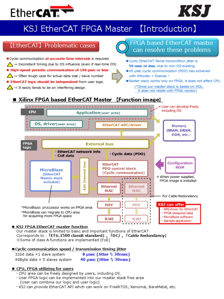An Introduction to Achieving High-Speed and Deterministic EtherCAT Communication Using FPGA ...