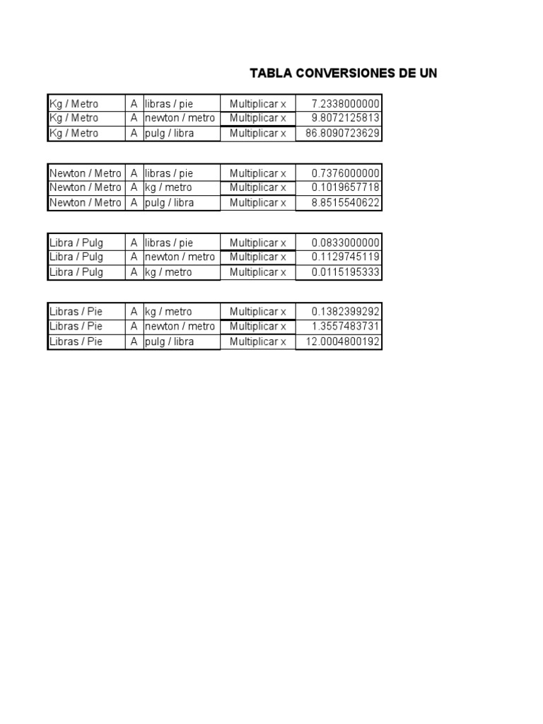 Conversiones entre unidades de torque comunes | PDF