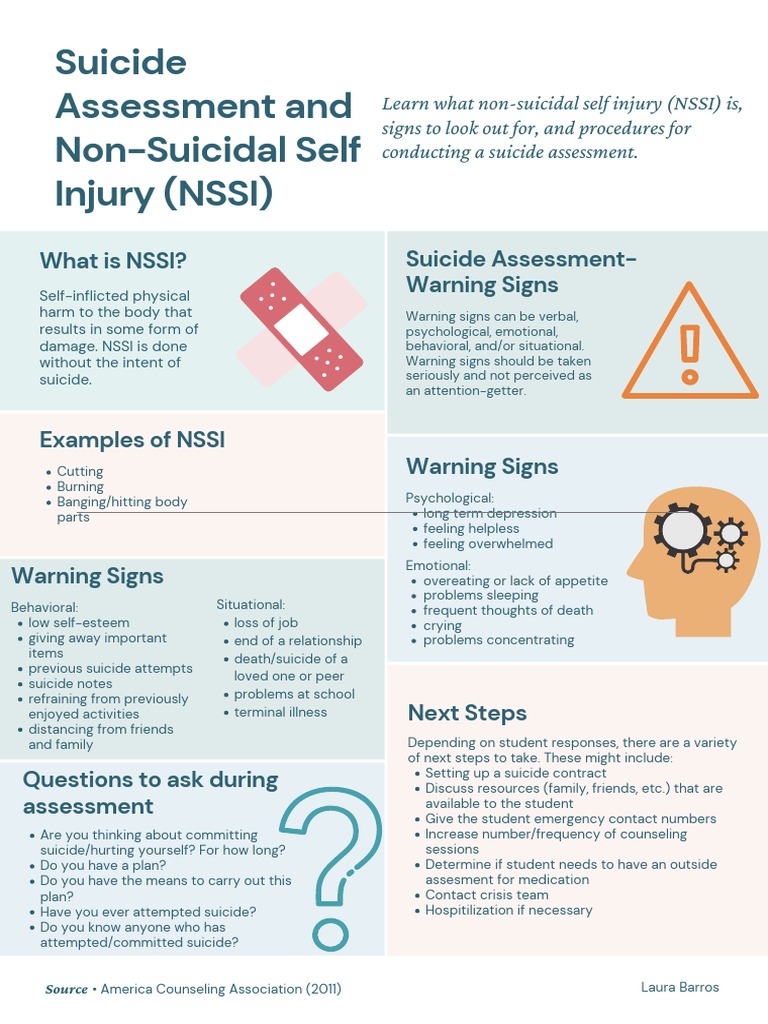 Nssi Flier | PDF | Self Harm | Suicide