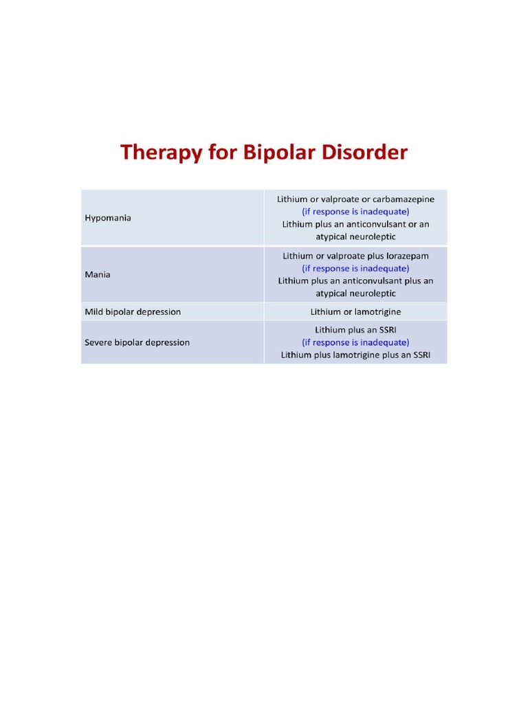 Bipolar Disoder | PDF