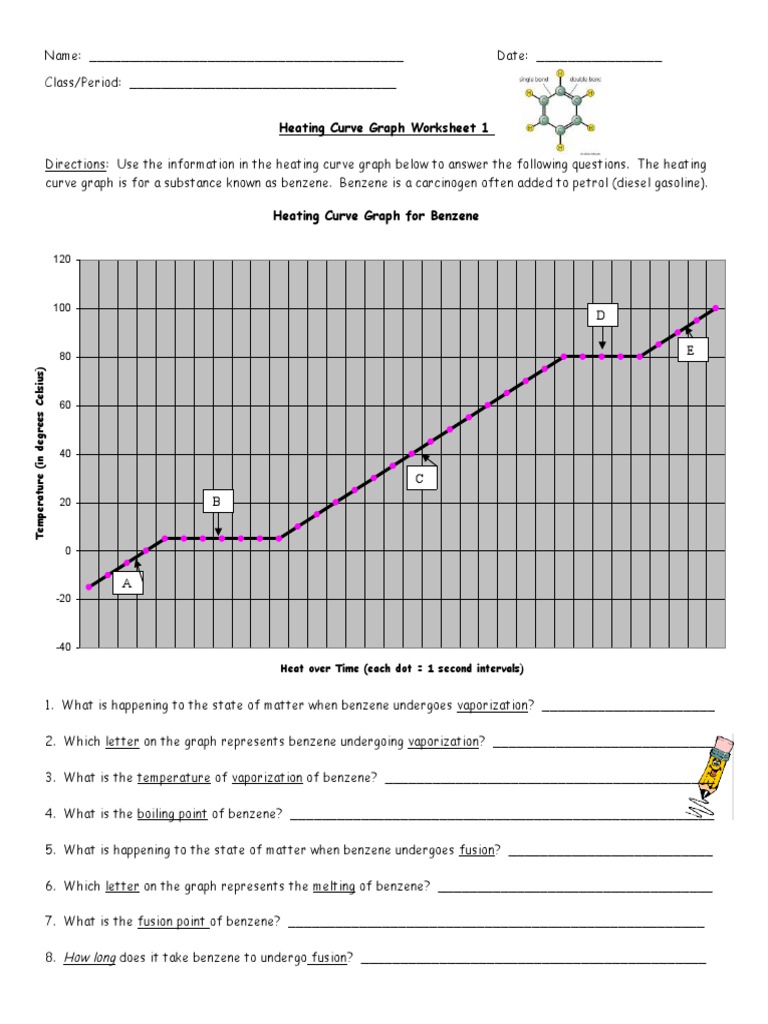 Heating Curve Graph Worksheet 1 | PDF | Freezing | Phase (Matter)