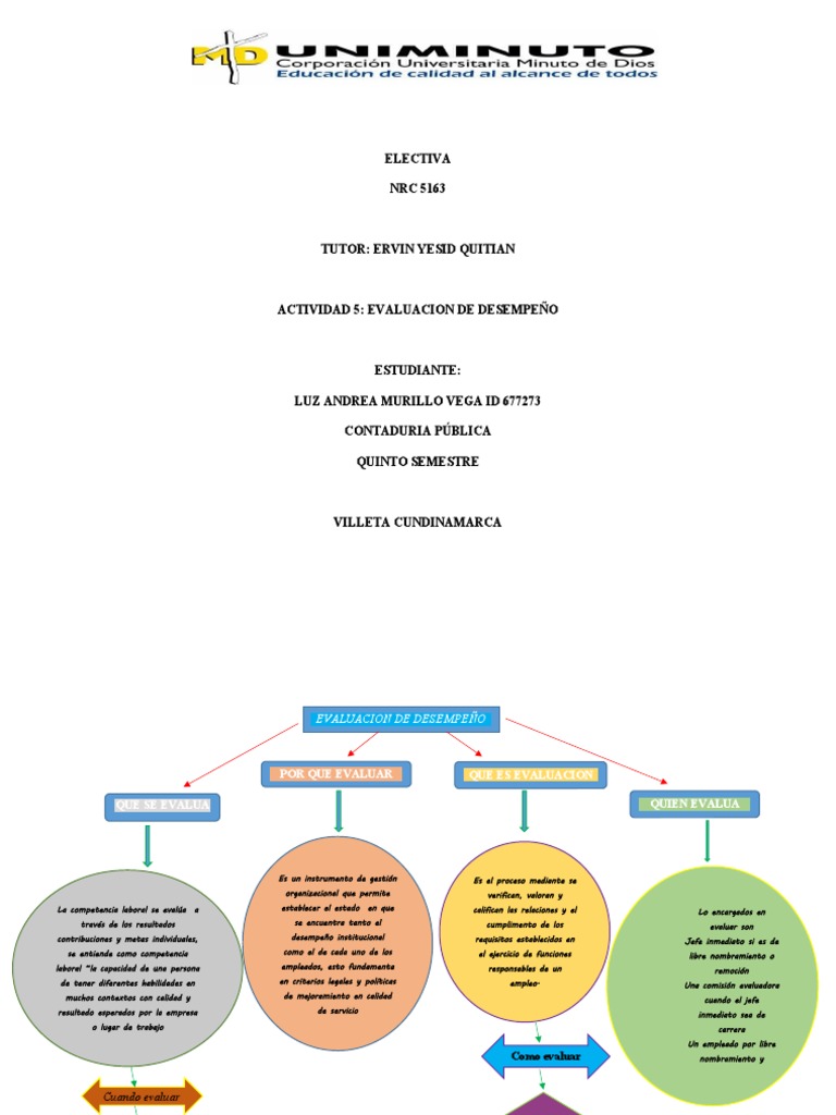 Mapa Conceptual Electiva | Descargar gratis PDF | Evaluación | La naturaleza humana
