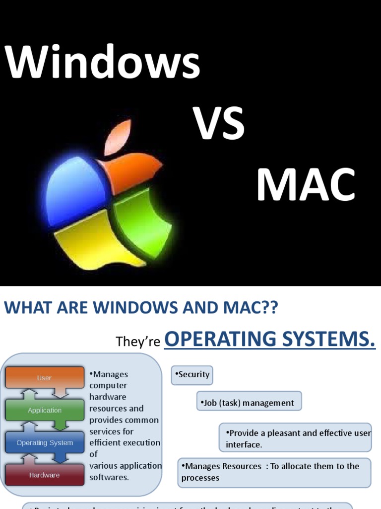 Windows vs Mac: Operating Systems Overview | PDF | Microsoft Windows ...