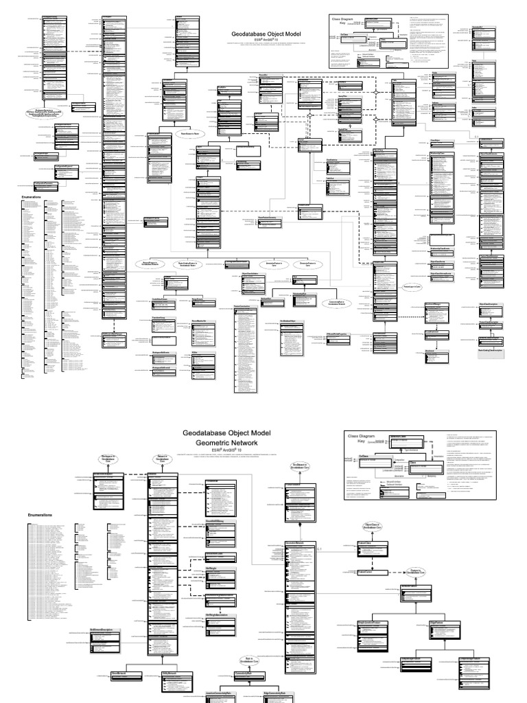 Geo Database Object Model Pdf Class Computer Programming 0385