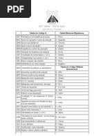 Codigo Q SAMU | PDF