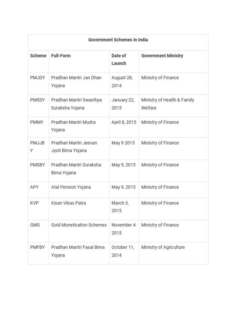 Government Schemes in India | PDF