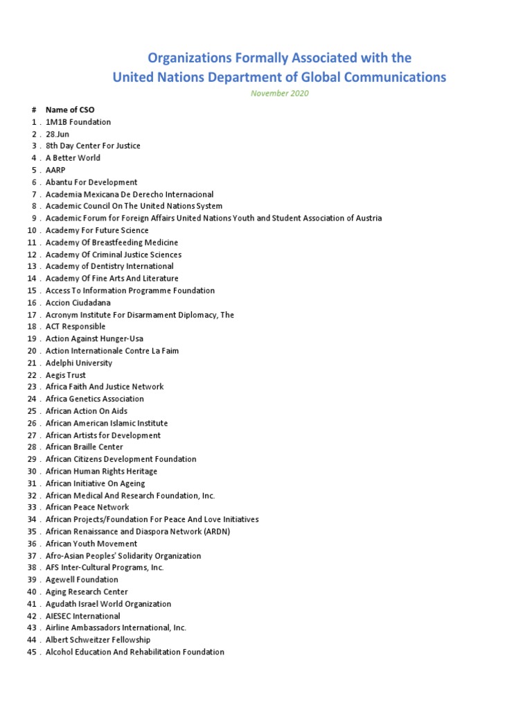 List of Csos Associated With DGC - November 2020-1 | PDF | The United ...