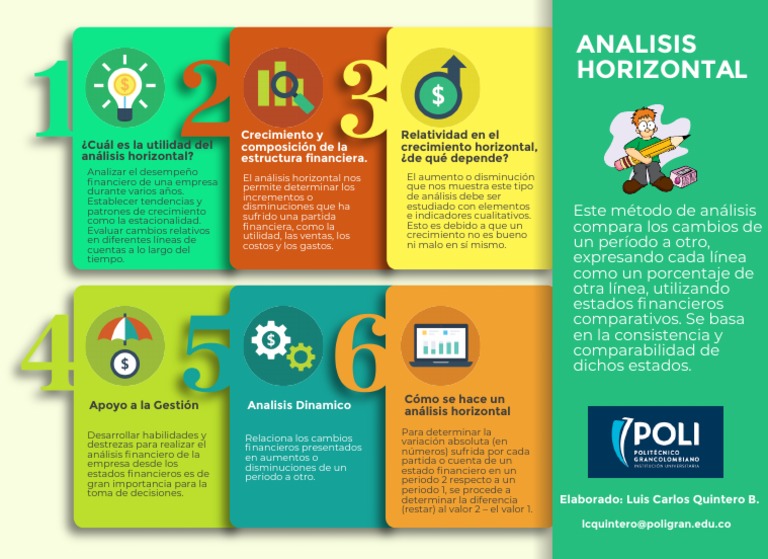 Analisis Horizontal | PDF | Estado financiero | Empresas