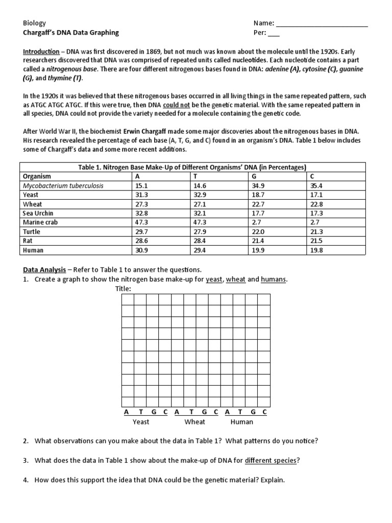Chargaff DNA Data Graphing | PDF | Dna | Macromolecules
