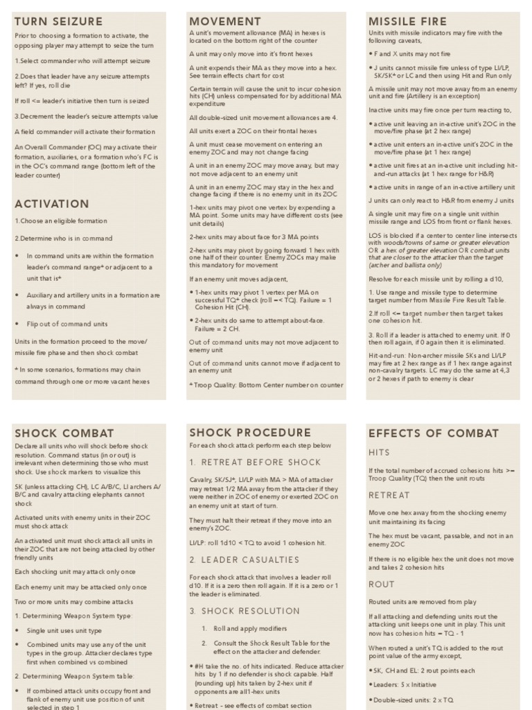 Cheat Sheet 2nd Edition | PDF | Military Science | Battles