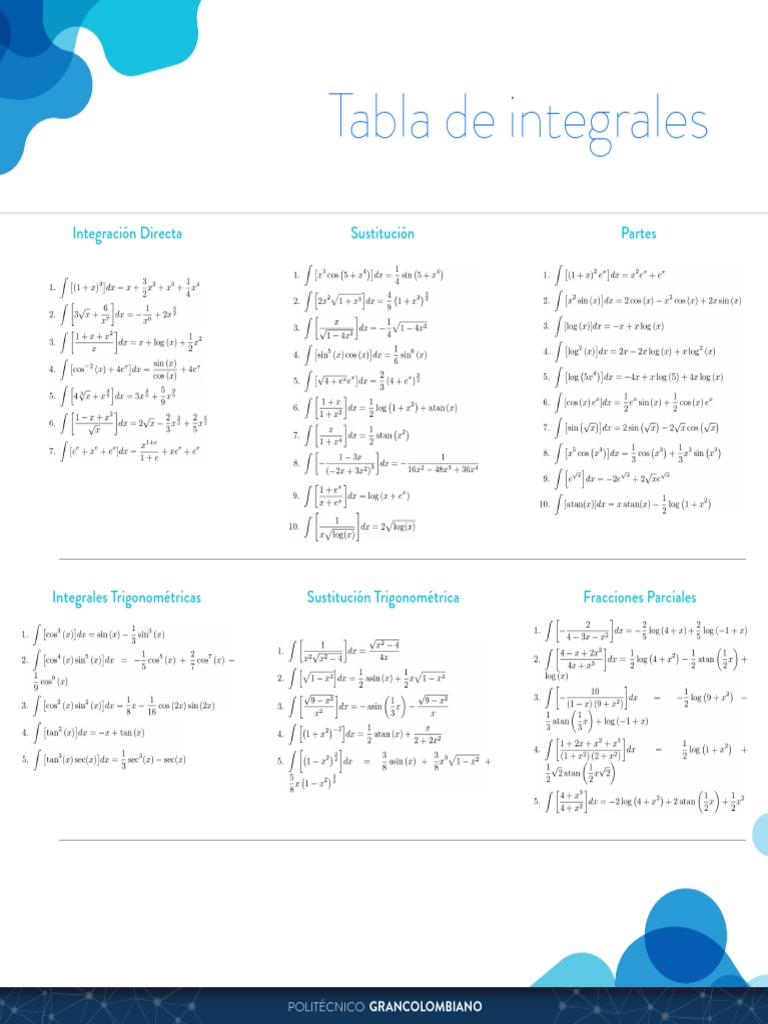 Tabla de Integrales 3.2 | PDF
