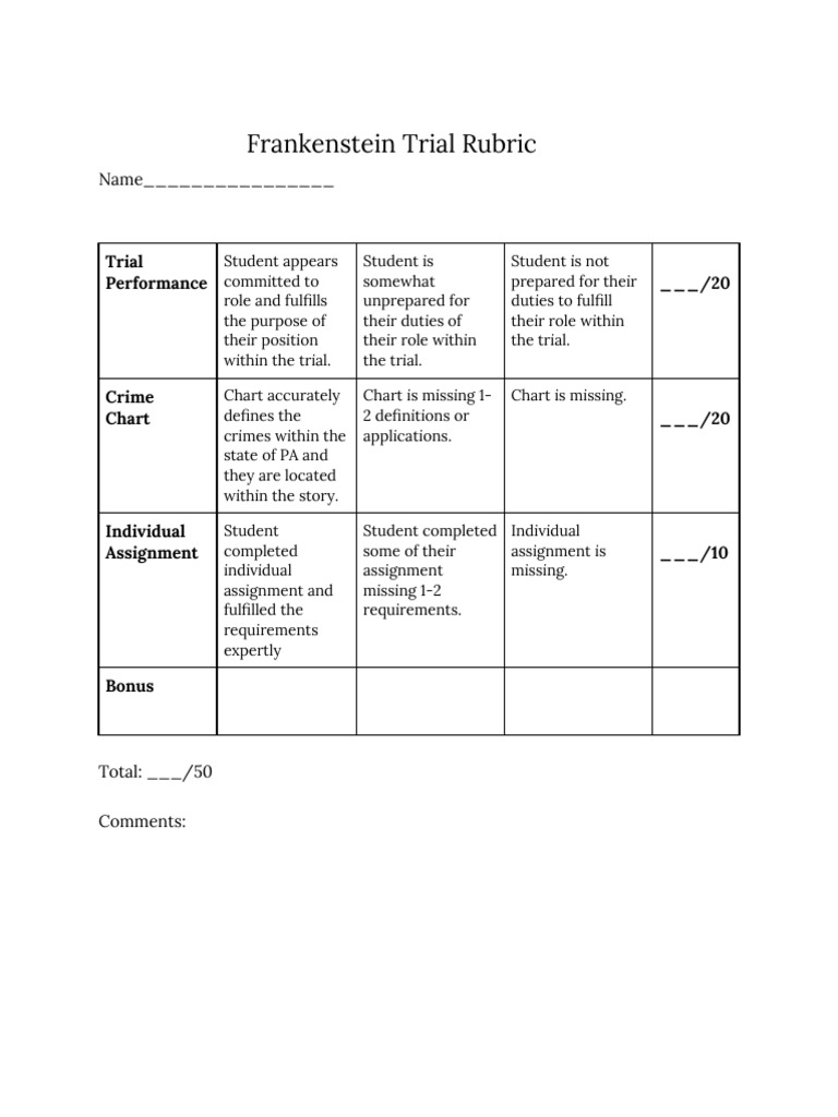 Frankenstein Trial Rubric | PDF