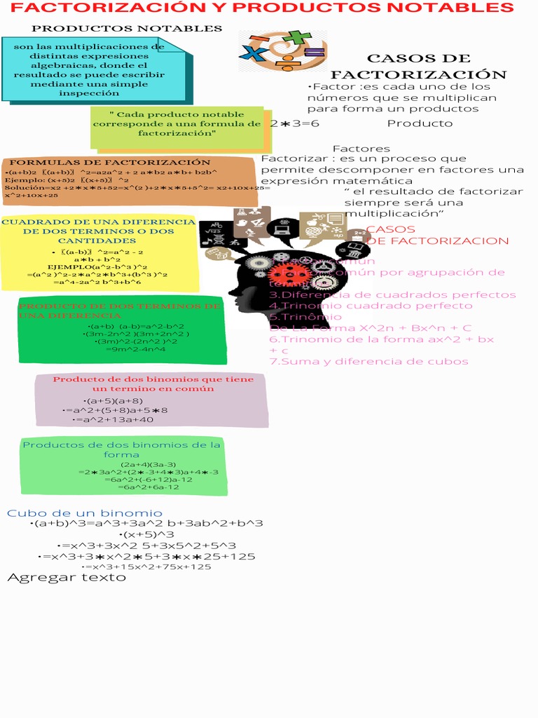 Mapa Mental | PDF | Factorización | Teoría de los números