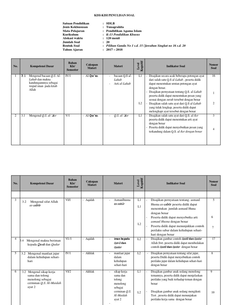 Kisi-Kisi Soal PAI SDLB Tunagrahita | PDF