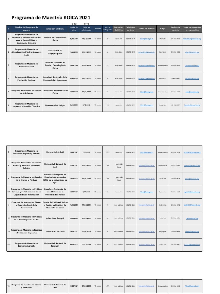 Beca Corea - KOICA - Lista de Maestrías en Español | PDF | Economias ...