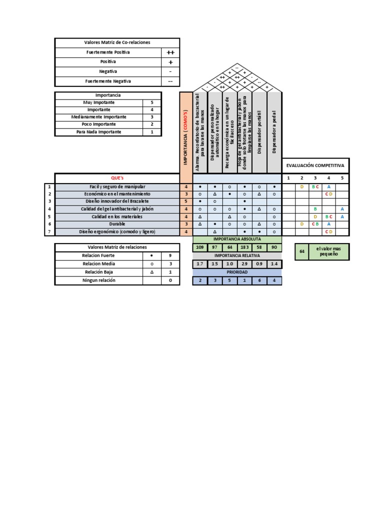 Matriz QFD | PDF | Business | Science