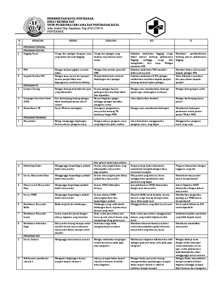 Identifikasi Resiko Program | PDF