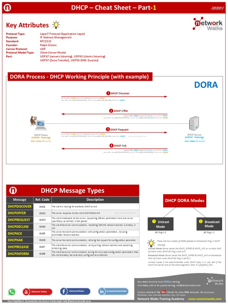 DHCP Part 1 Notes Cheat Sheet Network Walks | PDF | Internet Protocol ...